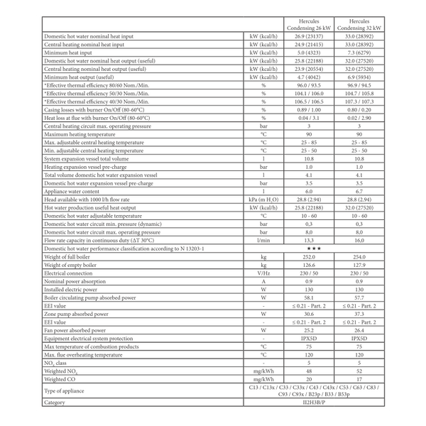 Hercules Condensing ErP